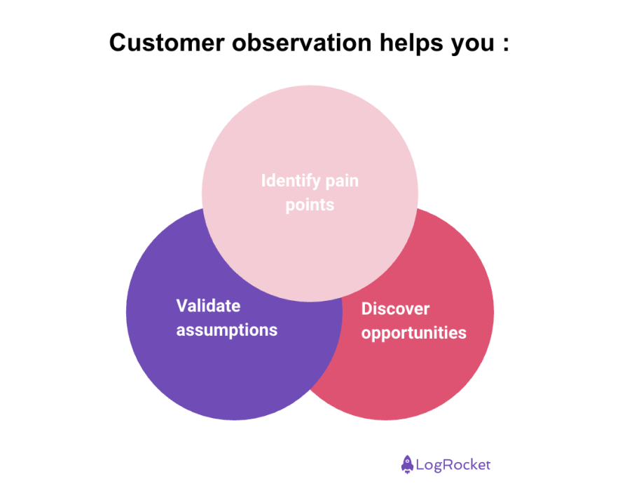 What are the keys to customer observation? - LogRocket Blog