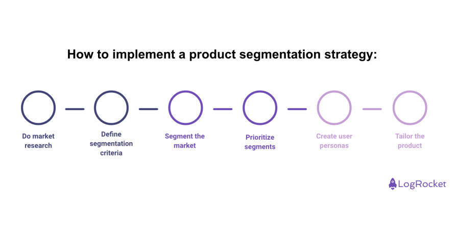 A guide to developing a product segmentation strategy - LogRocket Blog