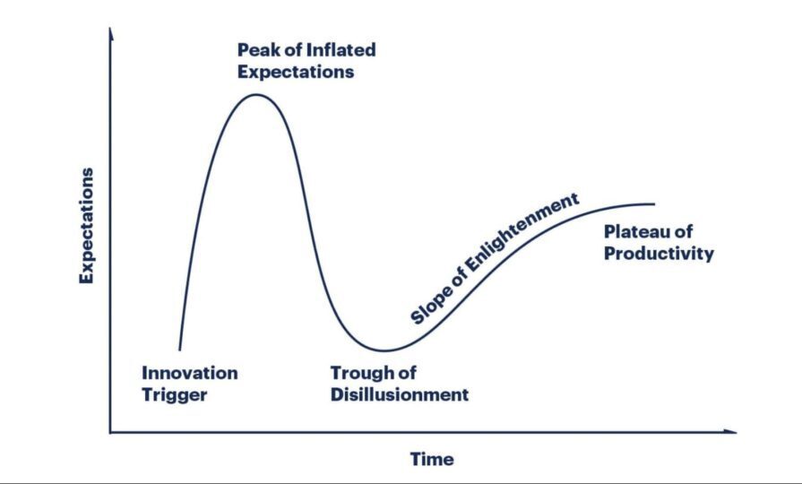 Designing better processes for product design - LogRocket Blog