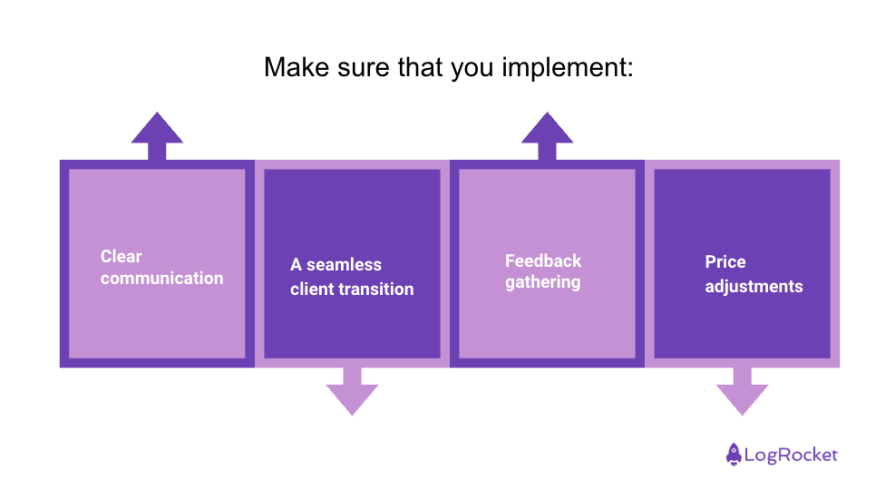An overview of unbundling for product management - LogRocket Blog