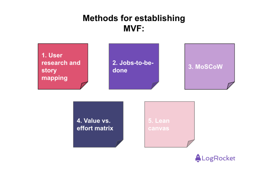 How to identify the minimum viable features (MVF) for your product ...