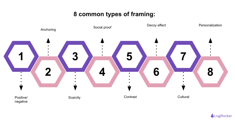 How the framing effect influences product and marketing decisions ...