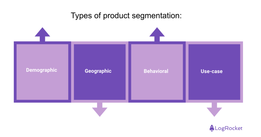 A guide to developing a product segmentation strategy - LogRocket Blog