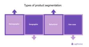 A guide to developing a product segmentation strategy - LogRocket Blog