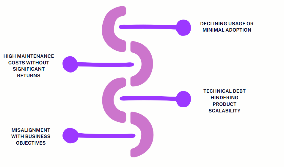A guide to feature sunset and product decommissioning - LogRocket Blog