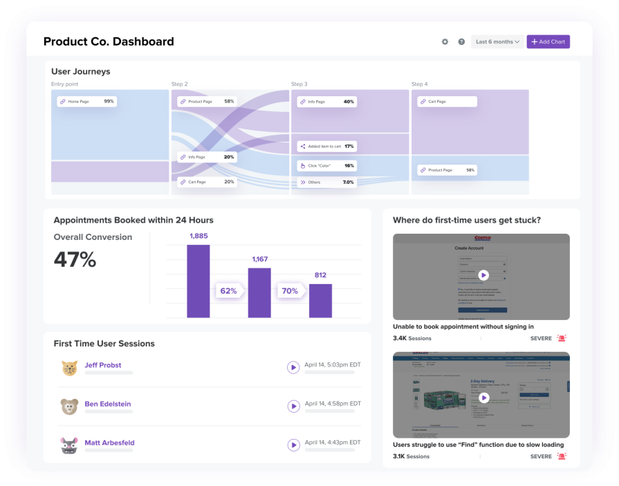 Using Data Visualization Tools As A Uxui Designer Logrocket Blog