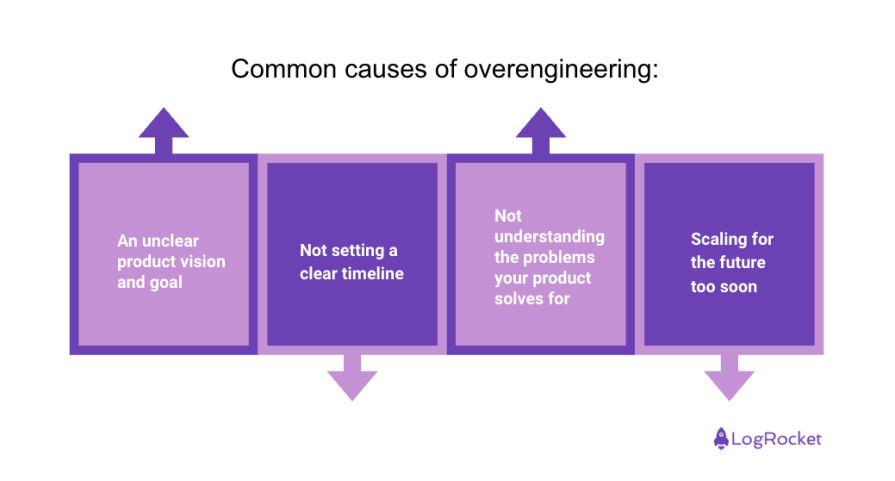 How to avoid overengineering in product development - LogRocket Blog