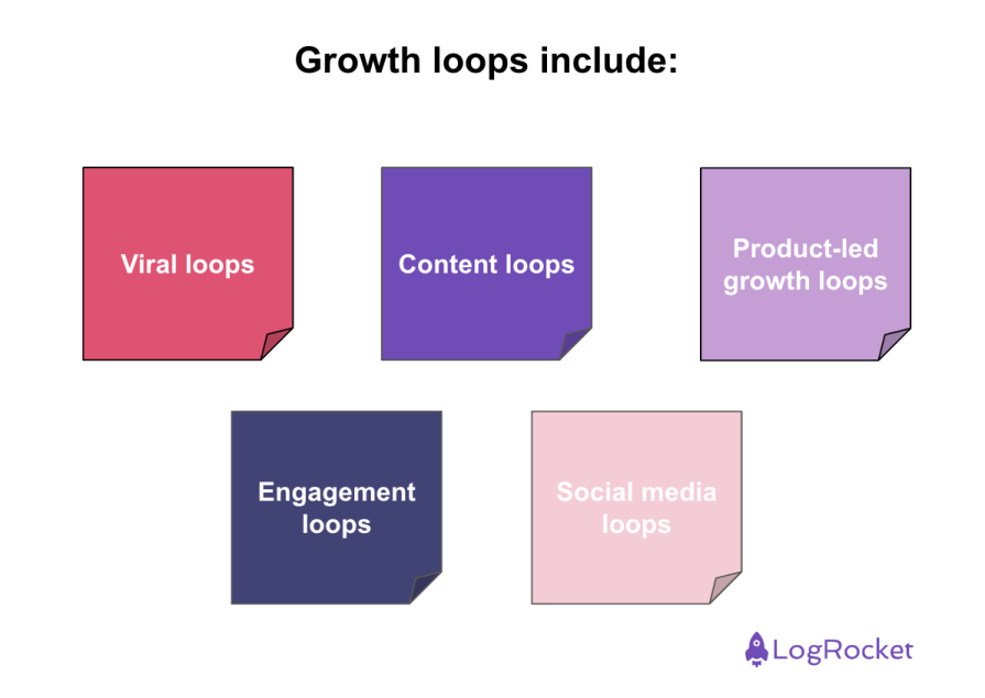 A guide to mastering growth loops - LogRocket Blog