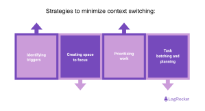 A guide to context switching - LogRocket Blog