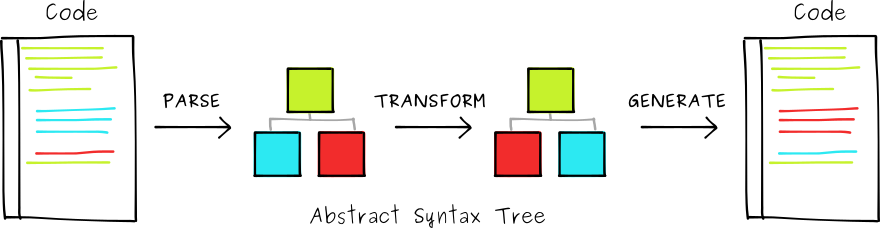 Why you should use SWC (and not Babel) - LogRocket Blog