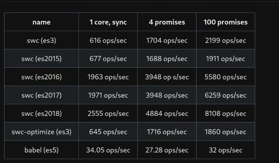Why you should use SWC (and not Babel) - LogRocket Blog