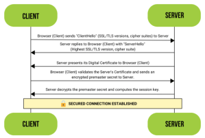 Using curl-impersonate in Node.js to avoid blocks - LogRocket Blog