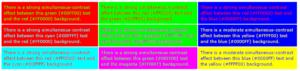 Clashing colors in UI/UX design: When and how to use them effectively ...