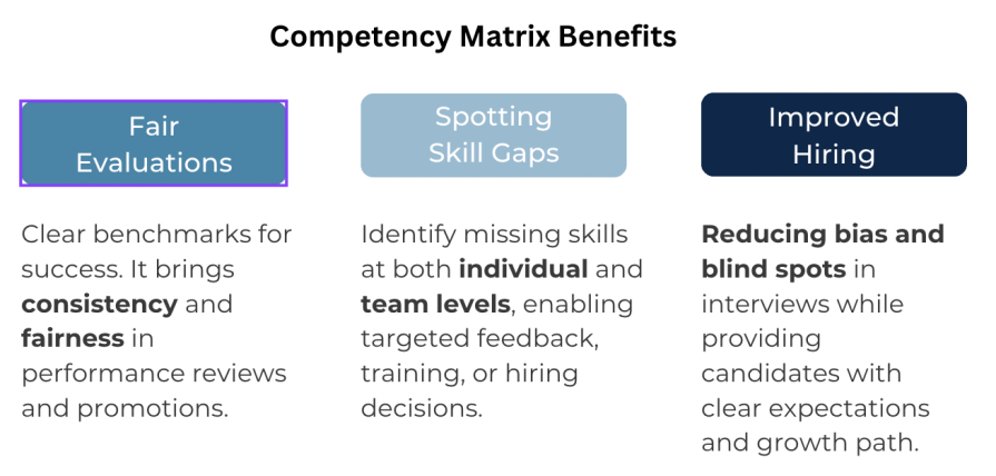 Building a competency matrix for product job families - LogRocket Blog