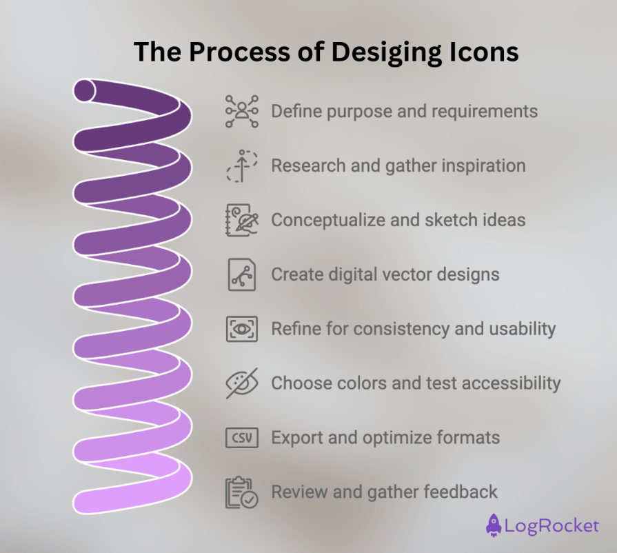 Design process checklist for icons: Where to begin and more - LogRocket ...