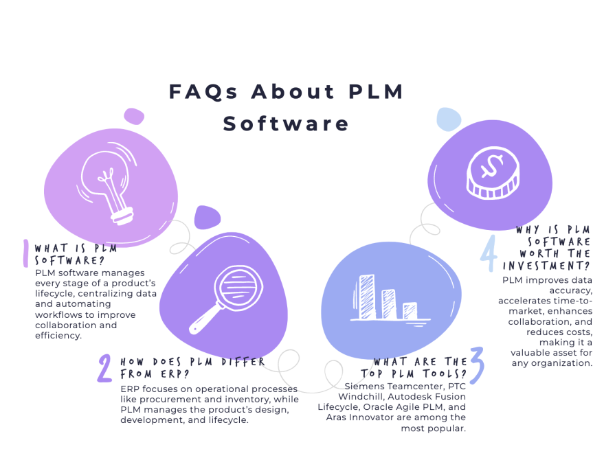 A guide to choosing the right PLM software - LogRocket Blog