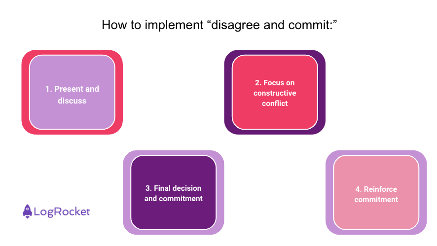 Using "disagree and commit" for collaborative decision-making ...