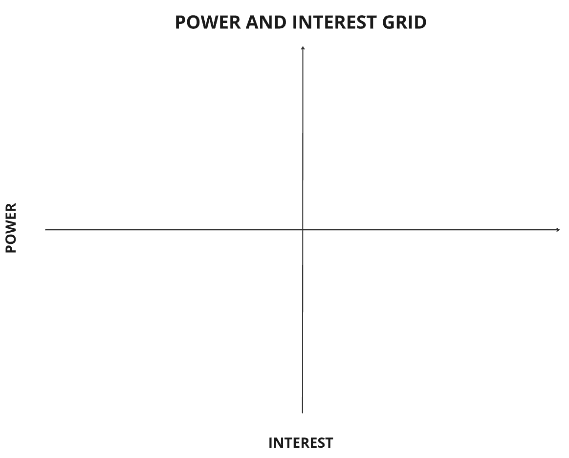 Using the power and interest grid for stakeholder management ...