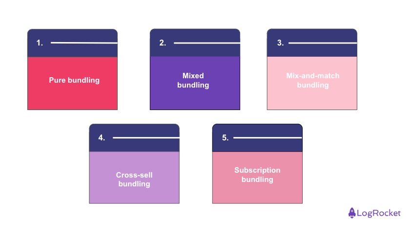 How to master product bundling strategies - LogRocket Blog