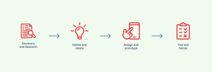 A UX designer's guide to digital product design - LogRocket Blog