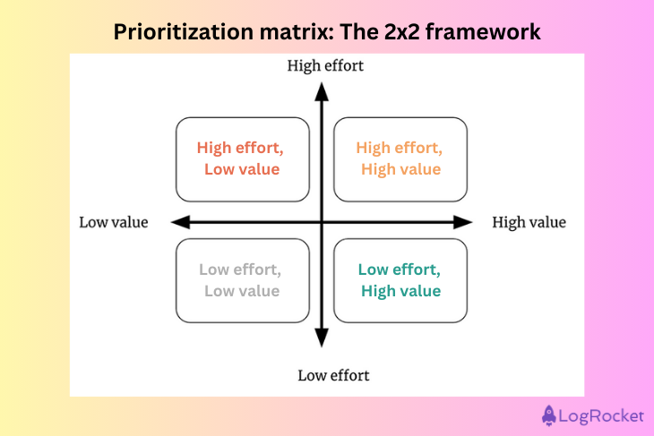 How to use a prioritization matrix to build the right product features ...