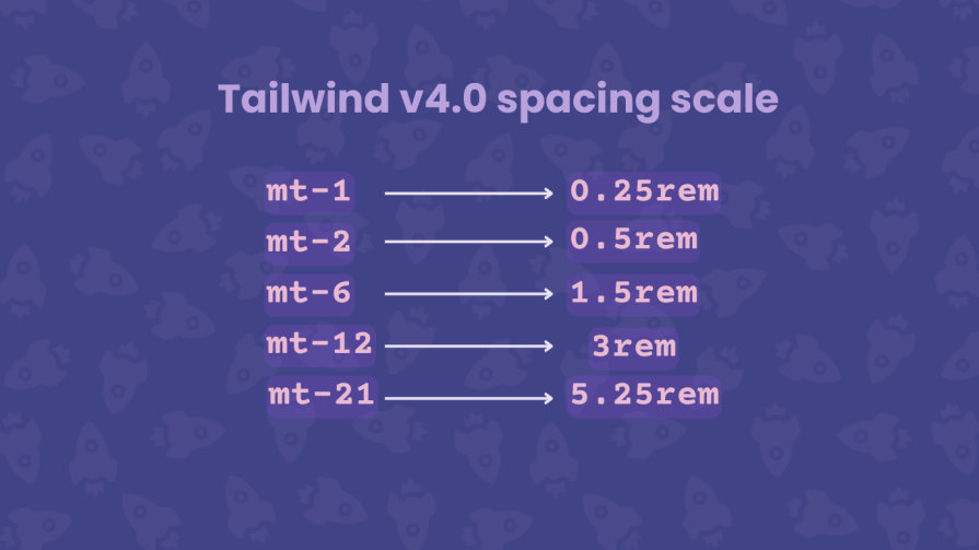 A dev’s guide to Tailwind CSS in 2026 - LogRocket Blog