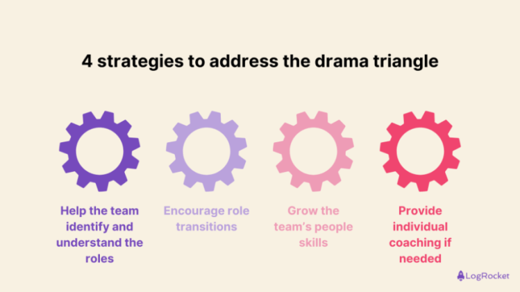 Navigating the drama triangle: Resolving product team conflicts ...
