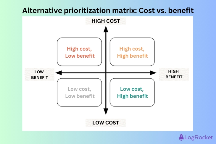 How to use a prioritization matrix to build the right product features - LogRocket Blog