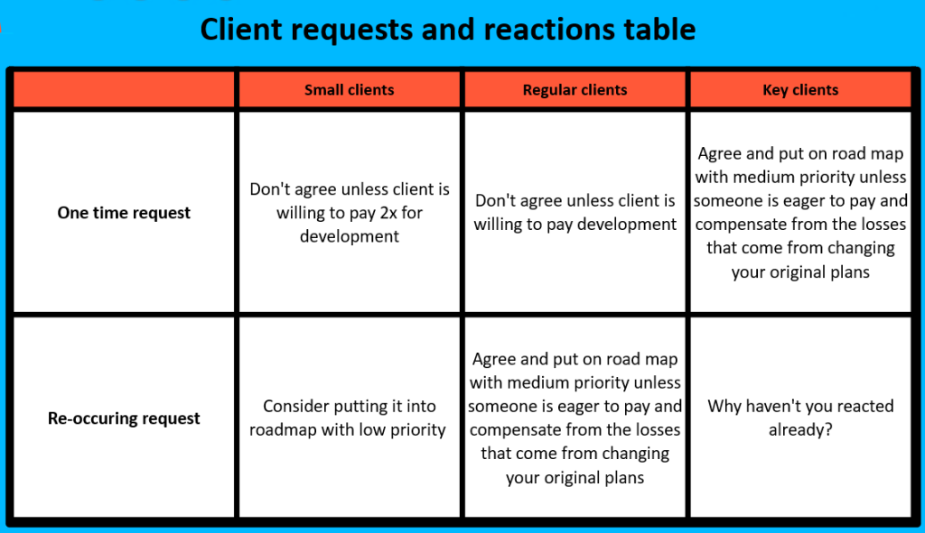Customer-valued prioritization methods for effective PMs - LogRocket Blog