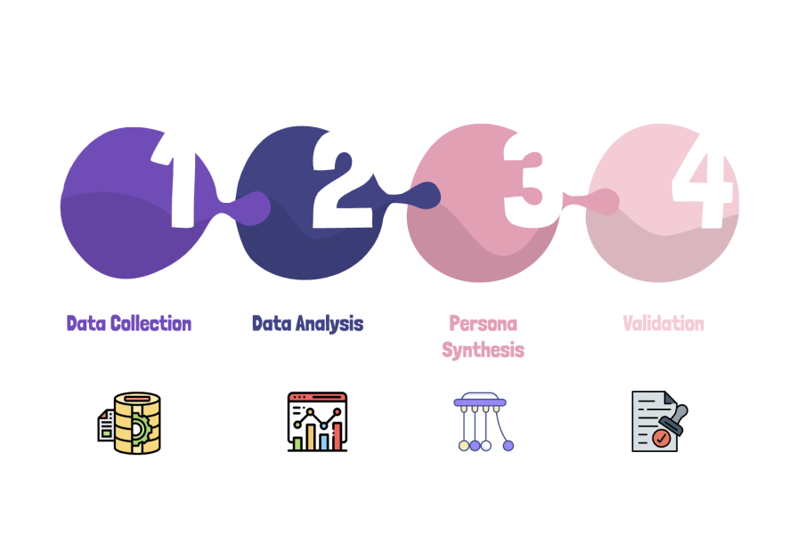 How to create AI-generated personas for enhanced product design ...