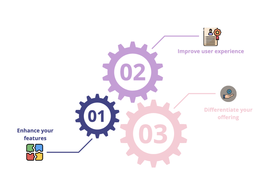 What is a product teardown? Process, tools, and other insights ...