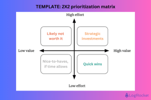 How to use a prioritization matrix to build the right product features ...