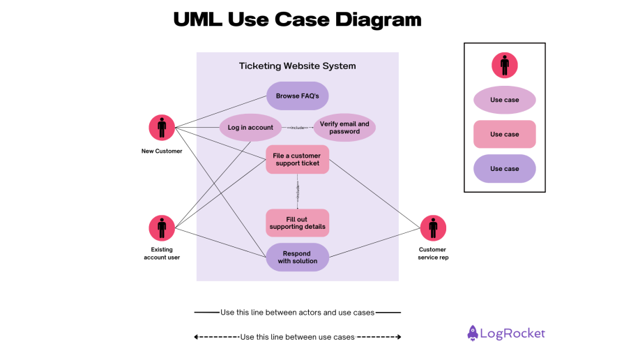 Use case template: Downloadable example & how to write one - LogRocket Blog