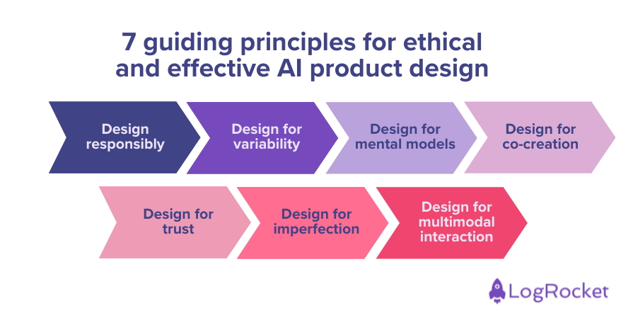 Avoiding pitfalls of AI for designers: Guiding principles - LogRocket Blog