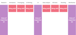 Defining your UX skillset: T-shaped vs. I-shaped vs. M-shaped vs. X ...