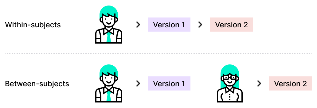 Within vs. between-subjects in UX research design - LogRocket Blog