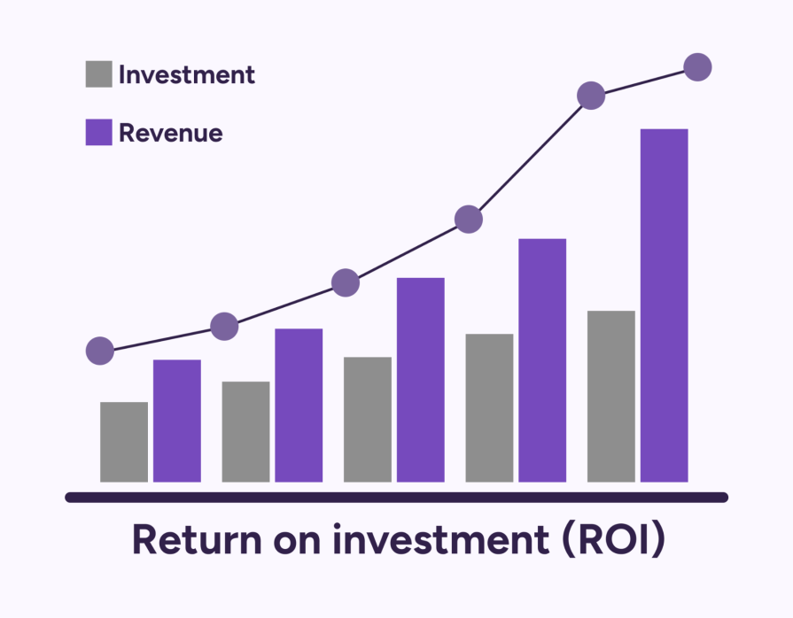 The ROI of UX design: What designers need to know about ROI - LogRocket ...
