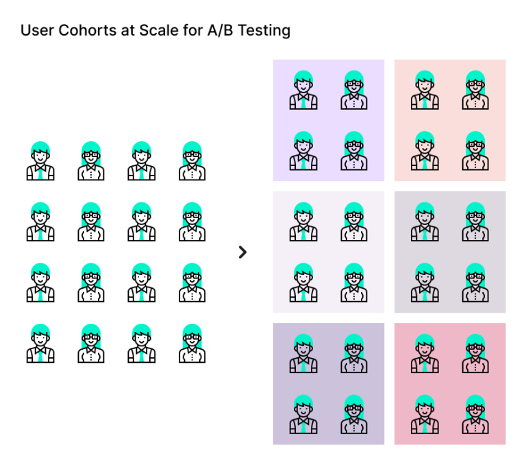 Within vs. between-subjects in UX research design - LogRocket Blog