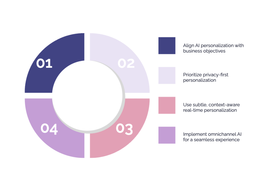4 strategies for AI personalization that actually work - LogRocket Blog