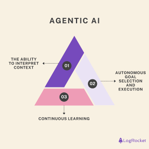 Generative vs. agentic AI: The next wave of the AI revolution ...