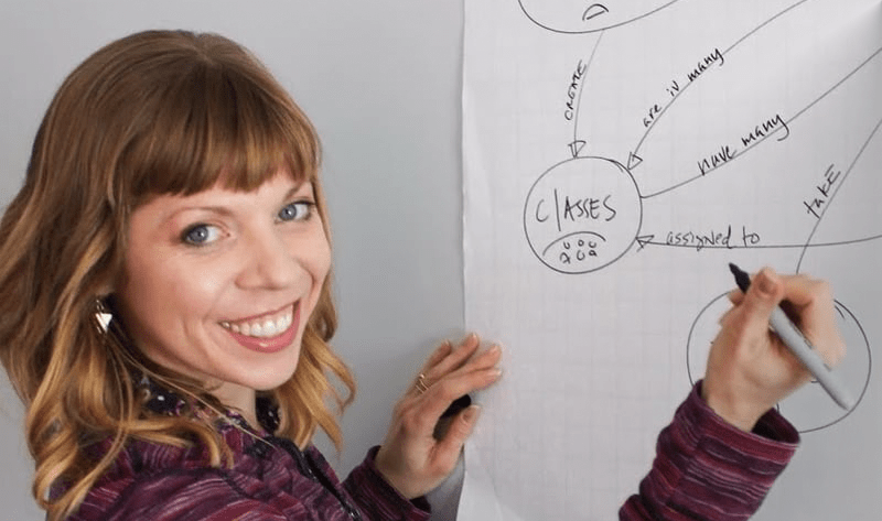 Object Oriented Ux Ooux A Structured Approach To Ux Design Logrocket Blog