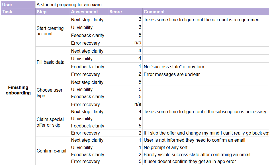 Running a cognitive walkthrough for usability testing: Guide + template ...