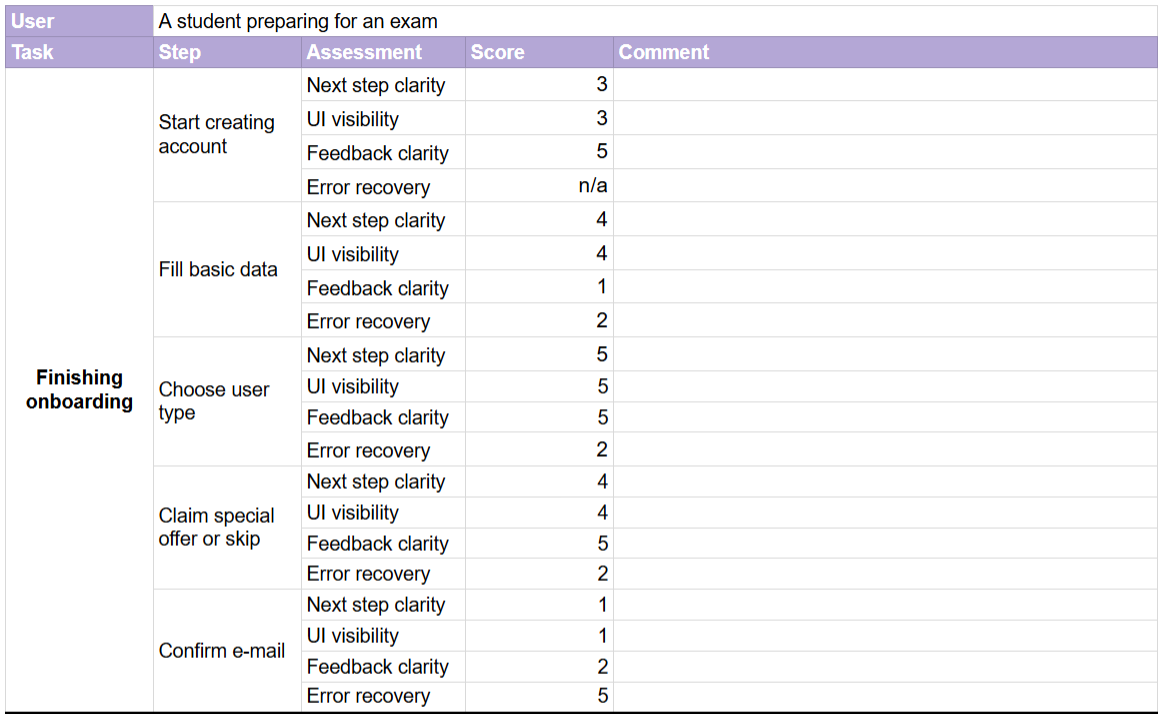 Running a cognitive walkthrough for usability testing: Guide + template ... Running a cognitive walkthrough for usability testing: Guide + template ...