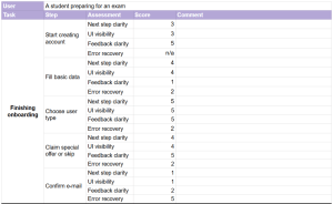 Running a cognitive walkthrough for usability testing: Guide + template ...