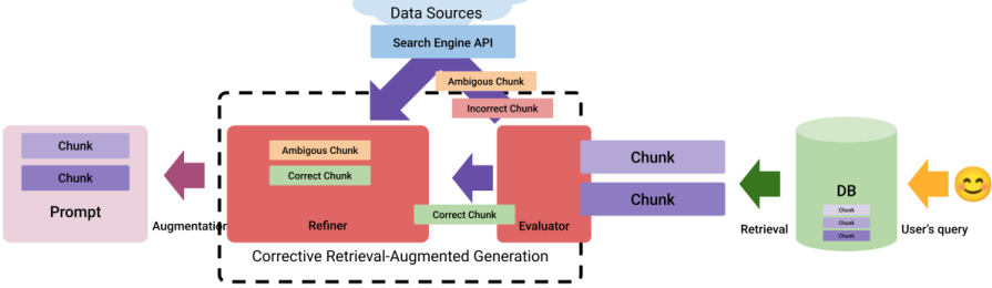 6 retrieval augmented generation (RAG) techniques you should know ...
