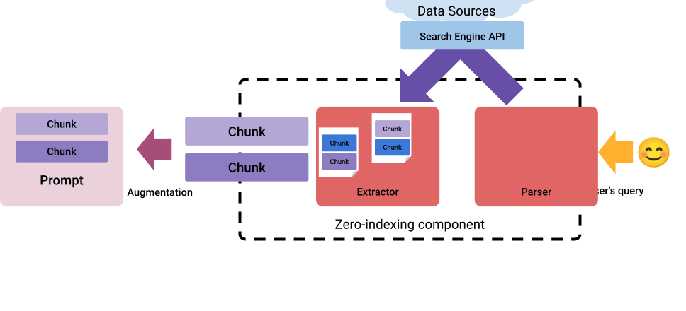 6 retrieval augmented generation (RAG) techniques you should know - LogRocket Blog