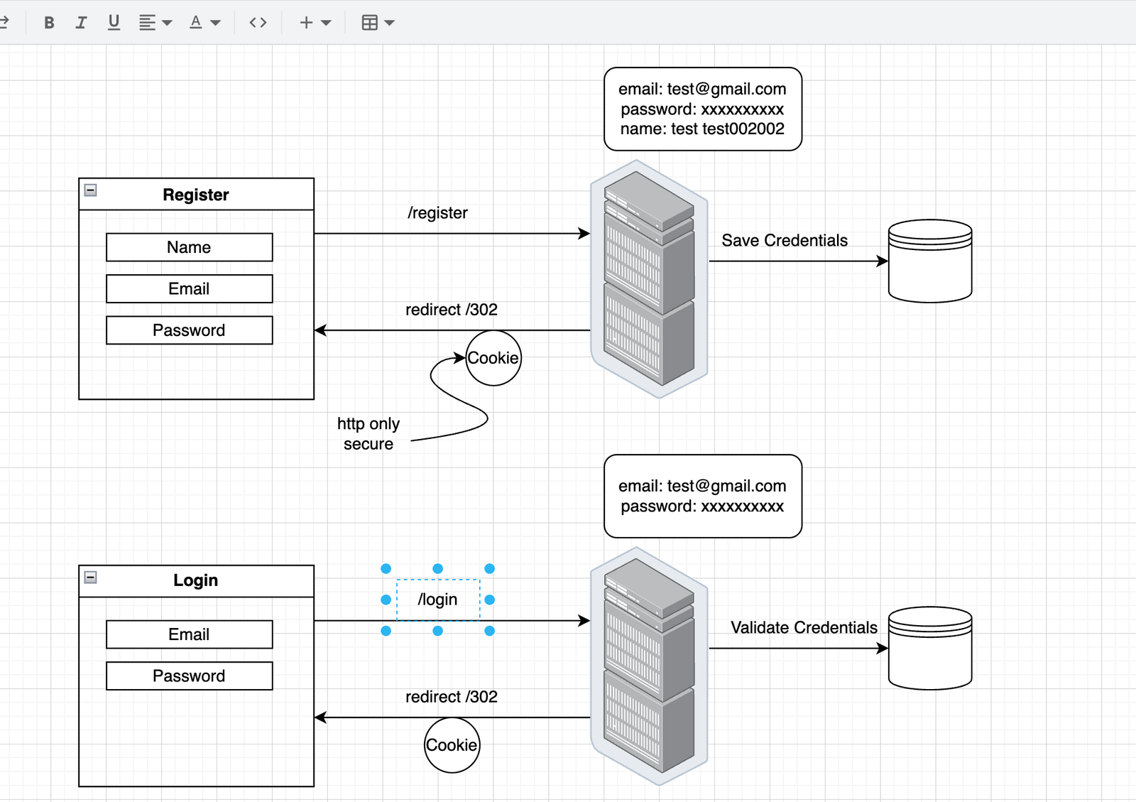 Authentication and authorization in Astro - LogRocket Blog