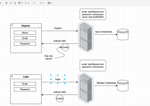 Authentication and authorization in Astro - LogRocket Blog