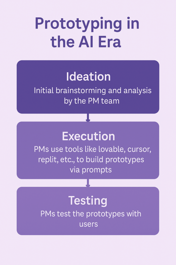 How AI prototyping tools are changing PM workflows - LogRocket Blog