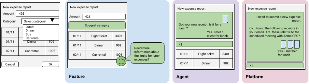 Designing LLM-first products, not just features - LogRocket Blog